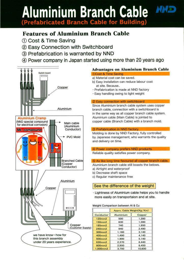 NND Aluminium Branch Cable - SME ELECTRIC SDN. BHD.