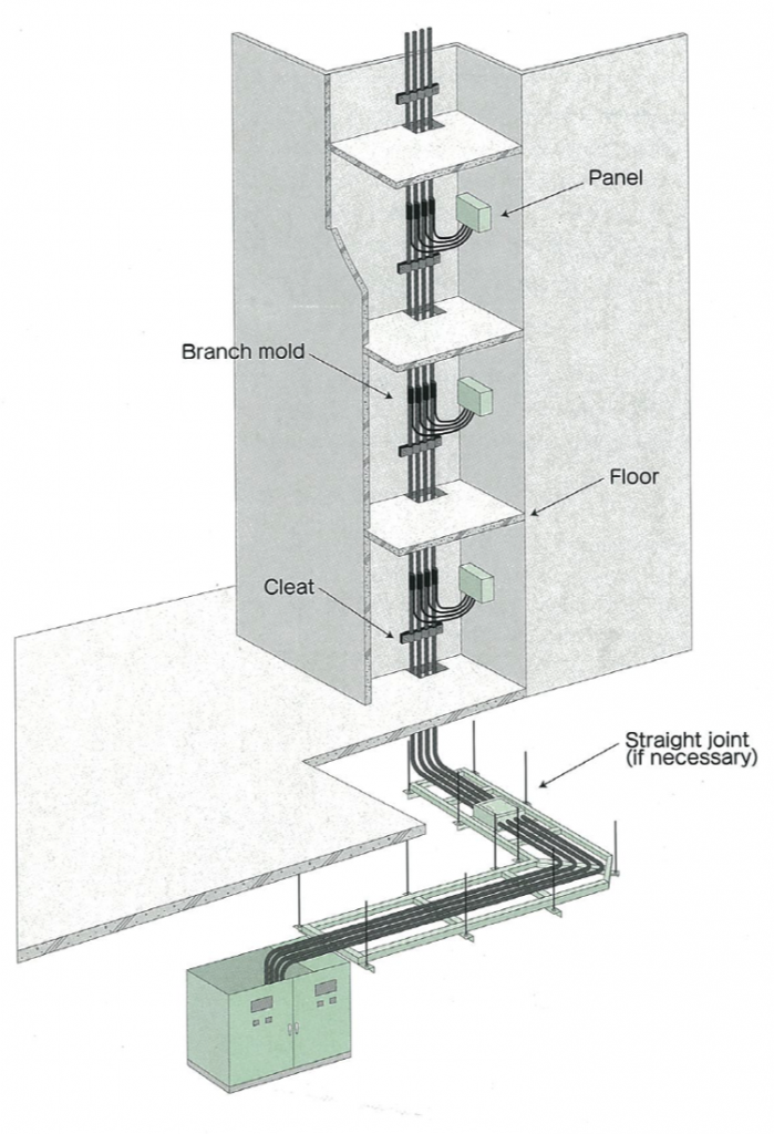 Branch Cable - SME ELECTRIC SDN. BHD.