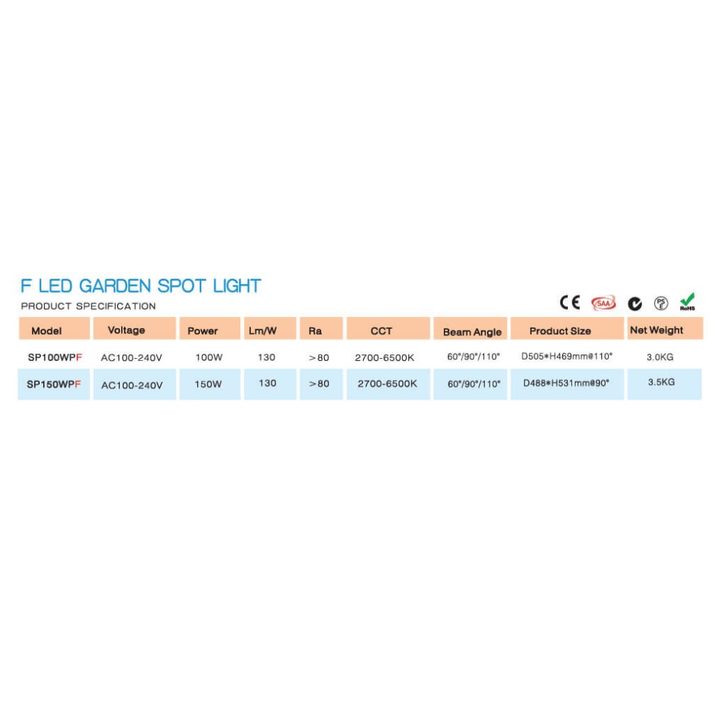 F LED Garden Spot Light - SME ELECTRIC SDN. BHD.