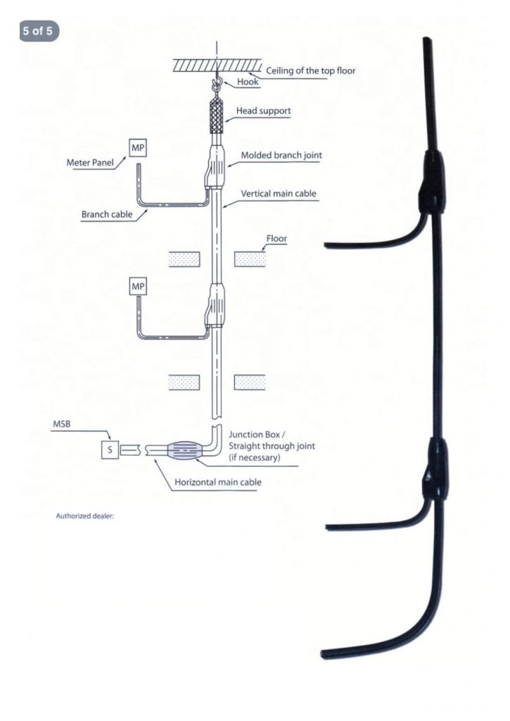 MBC Branch Cable System - SME ELECTRIC SDN. BHD.