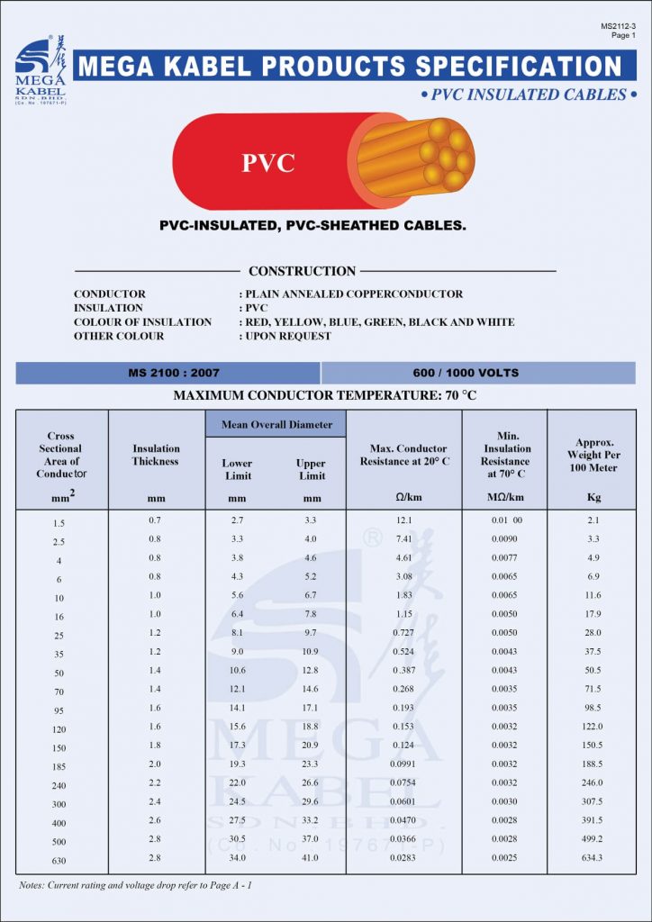 Mega Kabel PVC-Insulated, PVC-Sheathed Cable - SME ELECTRIC SDN. BHD.
