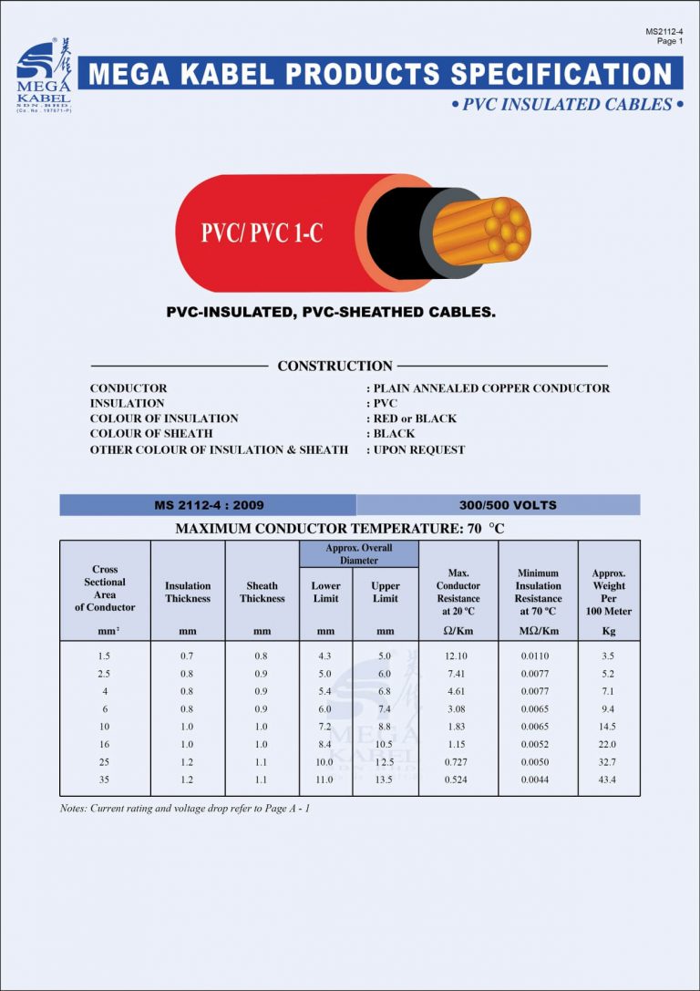 Mega Kabel PVC-Insulated, PVC-Sheathed Cable - SME ELECTRIC SDN. BHD.