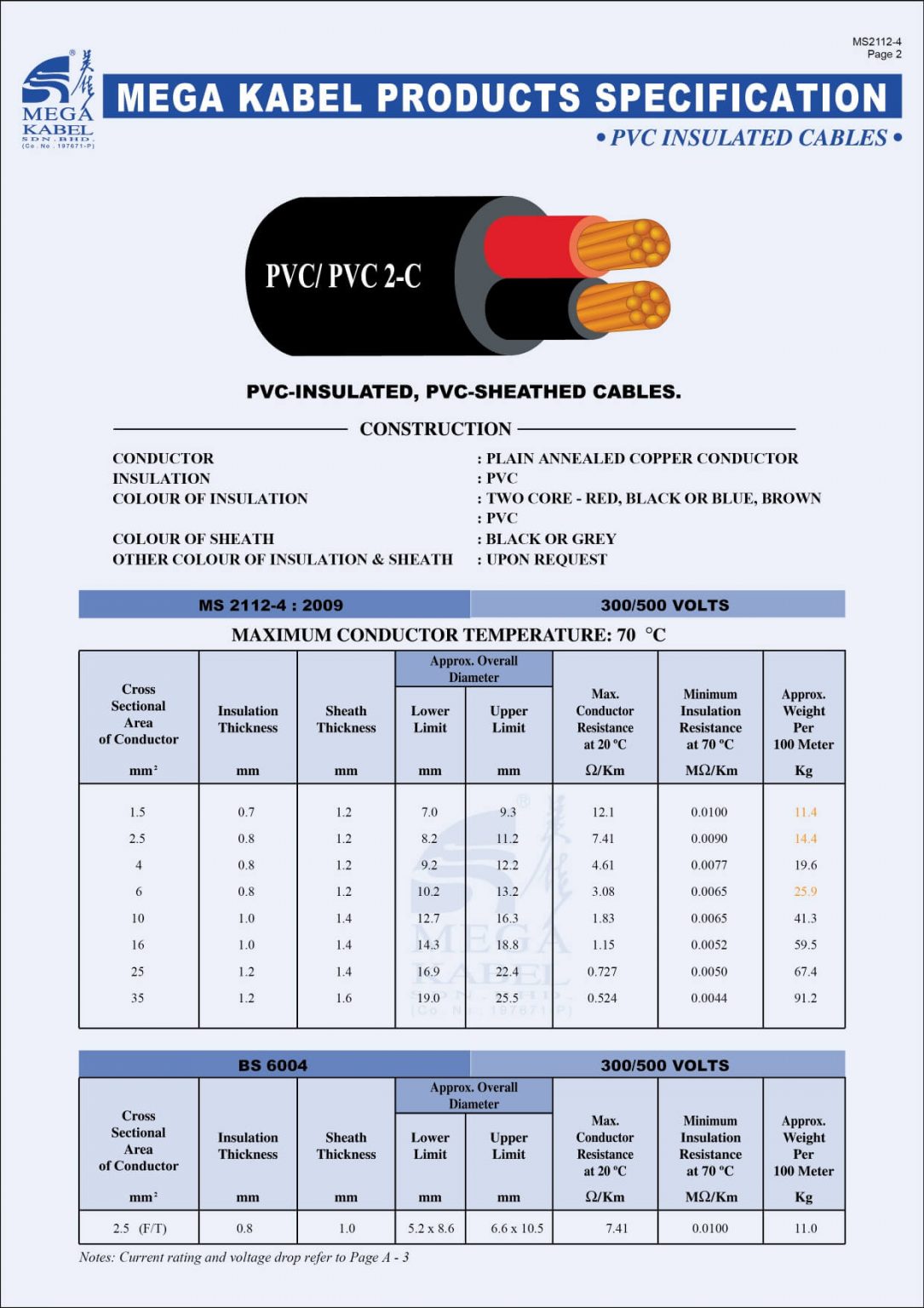Mega Kabel PVC-Insulated, PVC-Sheathed Cable - SME ELECTRIC SDN. BHD.