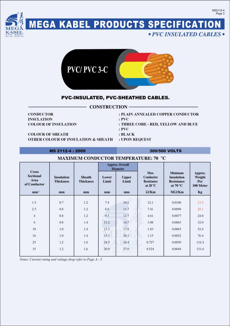 Mega Kabel PVC-Insulated, PVC-Sheathed Cable - SME ELECTRIC SDN. BHD.