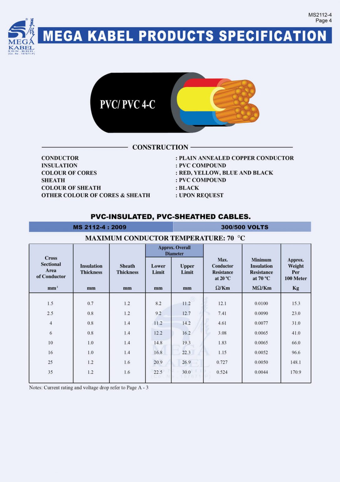 Mega Kabel PVC-Insulated, PVC-Sheathed Cable - PVC/PVC 4-C - SME ...