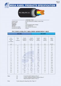 Mega Kabel PVC-Insulated, PVC Sheathed Armoured Cable - PVC/SWA/PVC 3-C ...