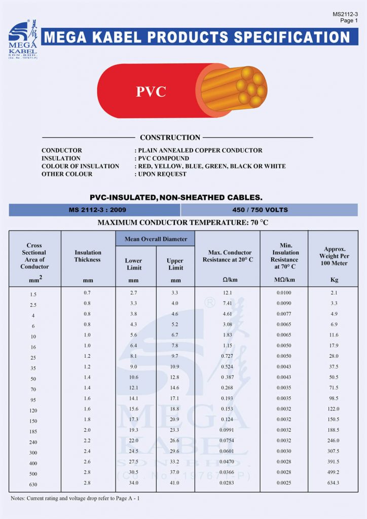 Mega Kabel PVC Insulated, Non Sheathed Cable (PVC) - SME ELECTRIC SDN. BHD.