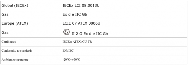 Warom - BA8050 Series Control Buttons - SME ELECTRIC SDN. BHD.