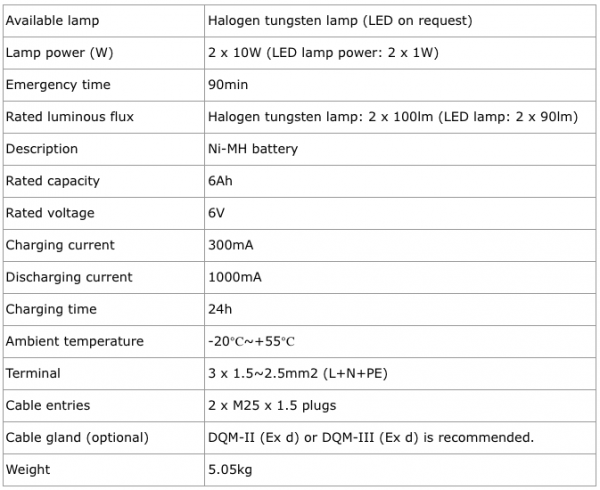 Warom - BAJ52-20 Explosion-Proof Emergency Light Fittings - SME ...