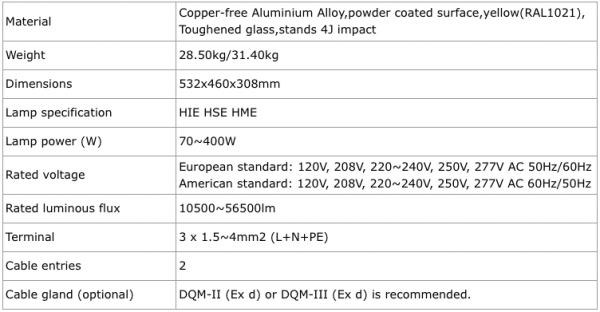 Warom - BAT85 Series Explosion-Proof Floodlights - SME ELECTRIC SDN. BHD.