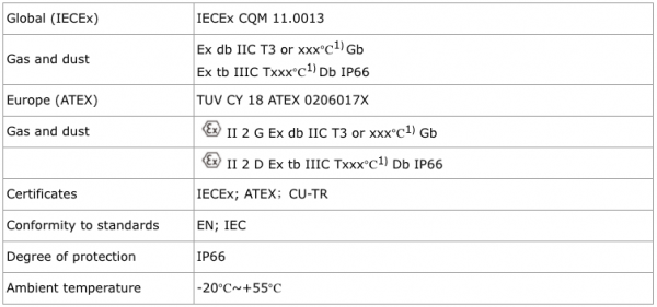 Warom - BAT85 Series Explosion-Proof Floodlights - SME ELECTRIC SDN. BHD.