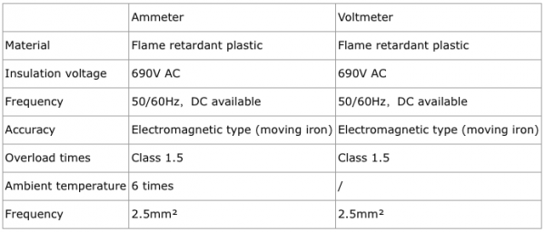 Warom - BB8050 Series Explosion-Proof Ammeters / Voltmeters - SME ...