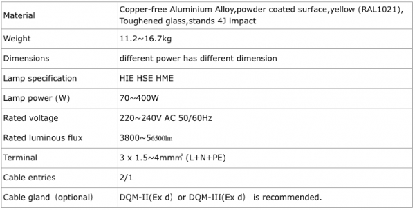 Warom - BDD91 Series Explosion-Proof Light Fittings - SME ELECTRIC SDN. BHD.