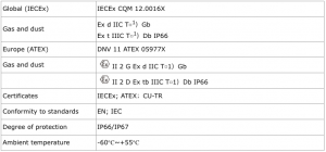 Warom - BDD91 Series Explosion-Proof Light Fittings - SME ELECTRIC SDN. BHD.