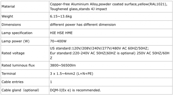 Warom - BND81 Series Explosion-Proof Light Fittings - SME ELECTRIC SDN. BHD.