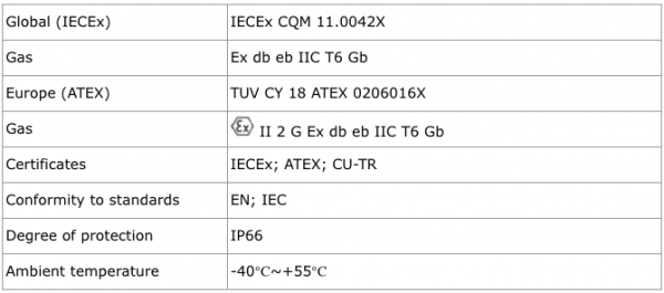 Warom - BXM(D)53 Series Explosion-Proof Illumination Distribution Boxes (EX D E IIC) - SME ...