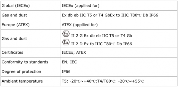Warom - BXM(D)8061 Series Explosion-Proof Illumination (Power) Distribution Boxes (EX D E IIC ...
