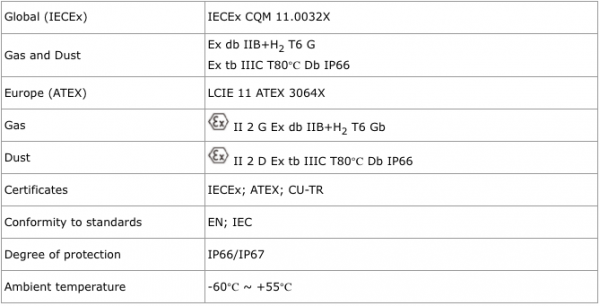 Warom - BXM(D)81 Series Explosion-Proof Illumination (Power) Distribution Boxes - SME ELECTRIC ...
