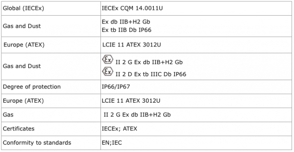 Warom - BXT- -W Series Explosion-Proof Enclosures - SME ELECTRIC SDN. BHD.