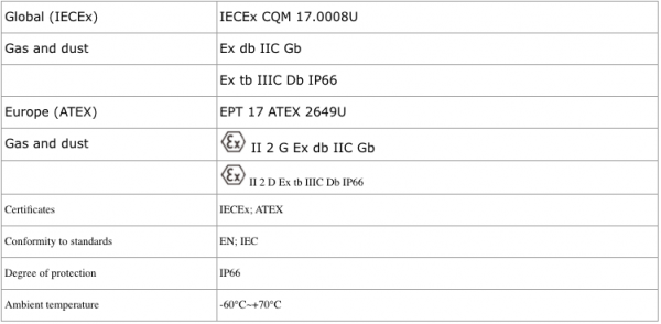 Warom - HK Series Control Switches - SME ELECTRIC SDN. BHD.