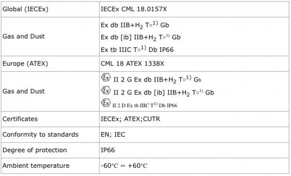 Warom - HRMD91 Series Explosion-Proof Distribution Panels - SME ...