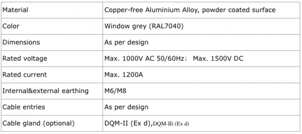 Warom - HRMD91 Series Explosion-Proof Distribution Panels - SME ...