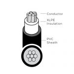 Southern Cable - One Core - Aluminium, XLPE Insulated, PVC Sheathed ...