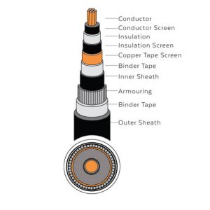 Southern Cable - Single Core - Copper Or Aluminium, XLPE Insulated ...