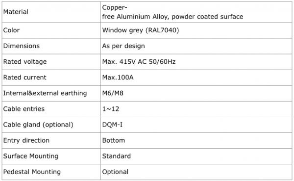 Warom - BXM(D)51 Series Explosion-Proof Illumination Distribution Boxes (EX D E IIB) - SME ...