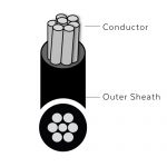 Southern Cable - Single Core - Aluminium, PVC Insulated, PVC Sheathed ...