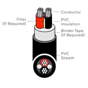 Southern Cable - Two Core - Aluminium, PVC Insulated, PVC Sheathed ...