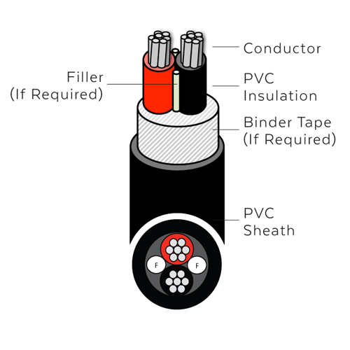 Southern Cable - Two Core - Aluminium, PVC Insulated, PVC Sheathed ...