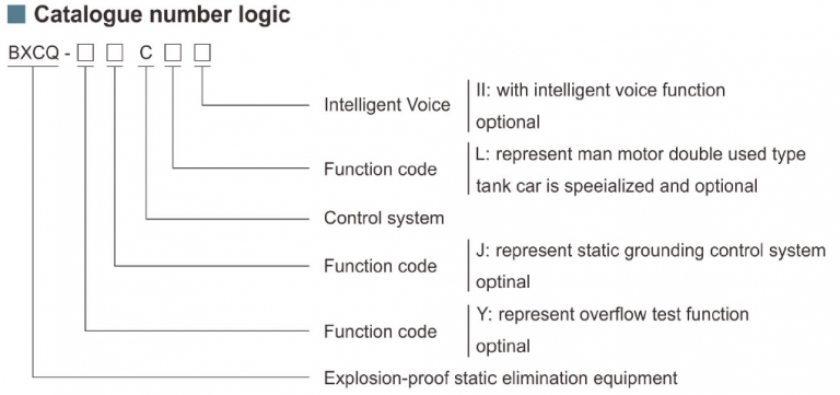 Warom - BXCQ Explosion-Proof Overflow Static Grounding Control System - SME ELECTRIC SDN. BHD.