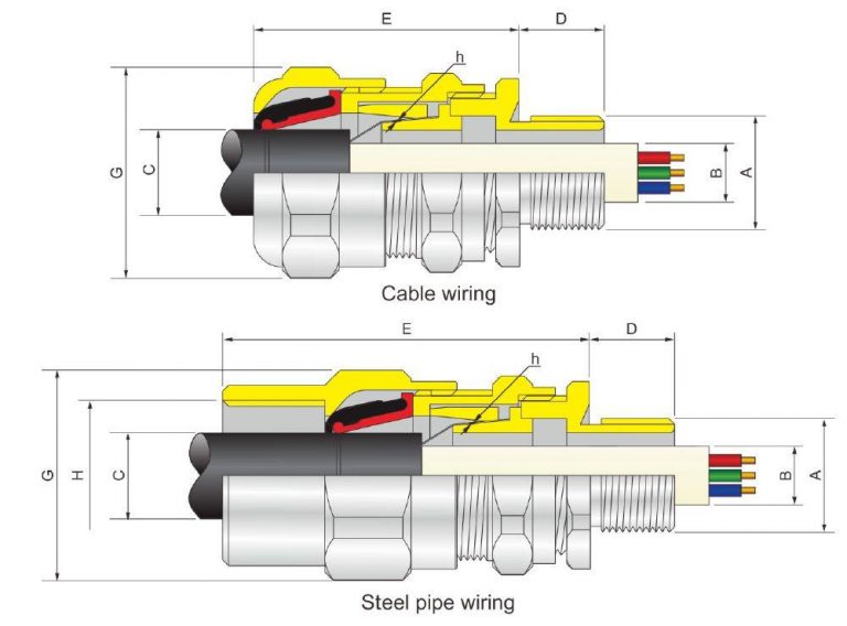Warom - DQM-I Series Explosion-Proof Cable Glands (EX E IIC) Metal ...