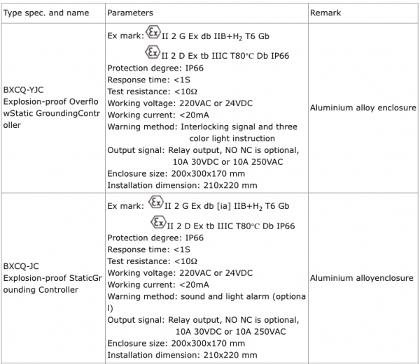 Warom - BXCQ Explosion-Proof Overflow Static Grounding Control System - SME ELECTRIC SDN. BHD.