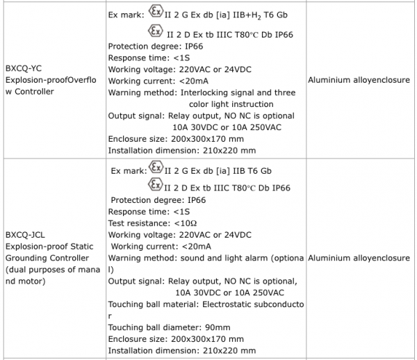 Warom - BXCQ Explosion-Proof Overflow Static Grounding Control System - SME ELECTRIC SDN. BHD.