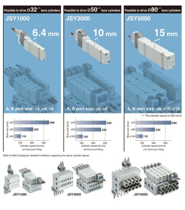 Compact 5-Port Solenoid Valve / Non Plug-In Type JSY1000/3000/5000 ...