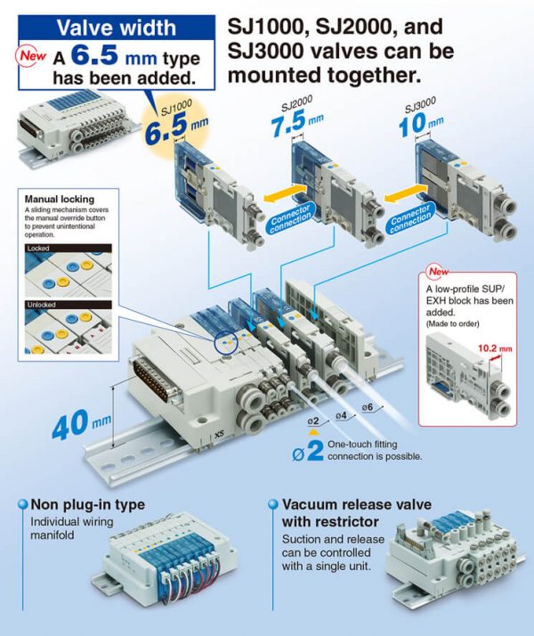 4-Port Solenoid Valve / Cassette Type Manifold SJ1000/2000/3000 - SME ...