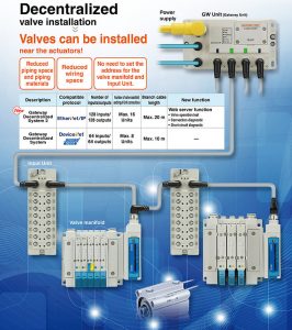 Serial Transmission System EX500 - SME ELECTRIC SDN. BHD.