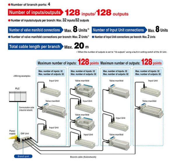 Serial Transmission System EX500 - SME ELECTRIC SDN. BHD.