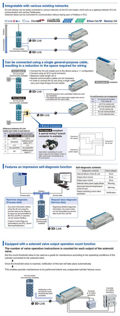 Serial Transmission System EX260 - SME ELECTRIC SDN. BHD.