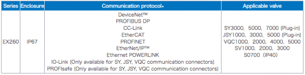 Serial Transmission System EX260 - SME ELECTRIC SDN. BHD.