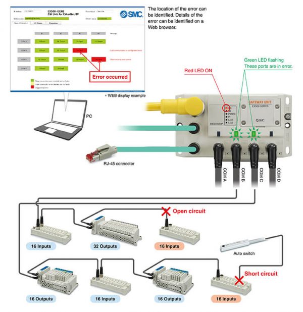 Serial Transmission System EX500 - SME ELECTRIC SDN. BHD.