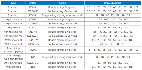 Compact Cylinder CQ2/CDQ2 - SME ELECTRIC SDN. BHD.