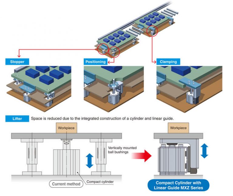 Compact Cylinder With Linear Guide MXZ - SME ELECTRIC SDN. BHD.