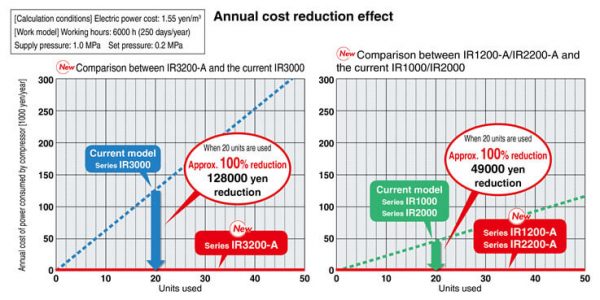 Regulator IR1200-A/2200-A/3200-A - SME ELECTRIC SDN. BHD.