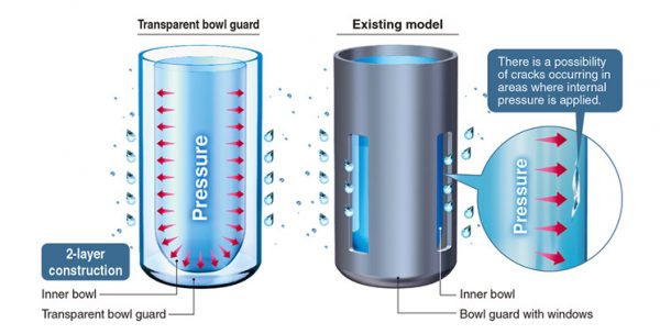 Mist Separator Regulator AWM-D / Micro Mist Separator Regulator AWD-D ...