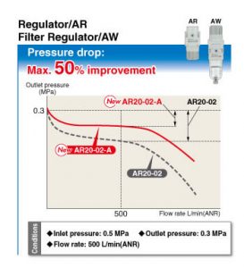 Mist Separator AFM-A - SME ELECTRIC SDN. BHD.