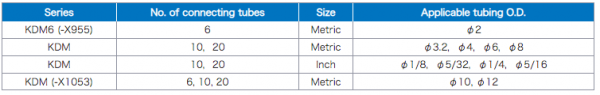 Rectangular Multi-Connector KDM - SME ELECTRIC SDN. BHD.